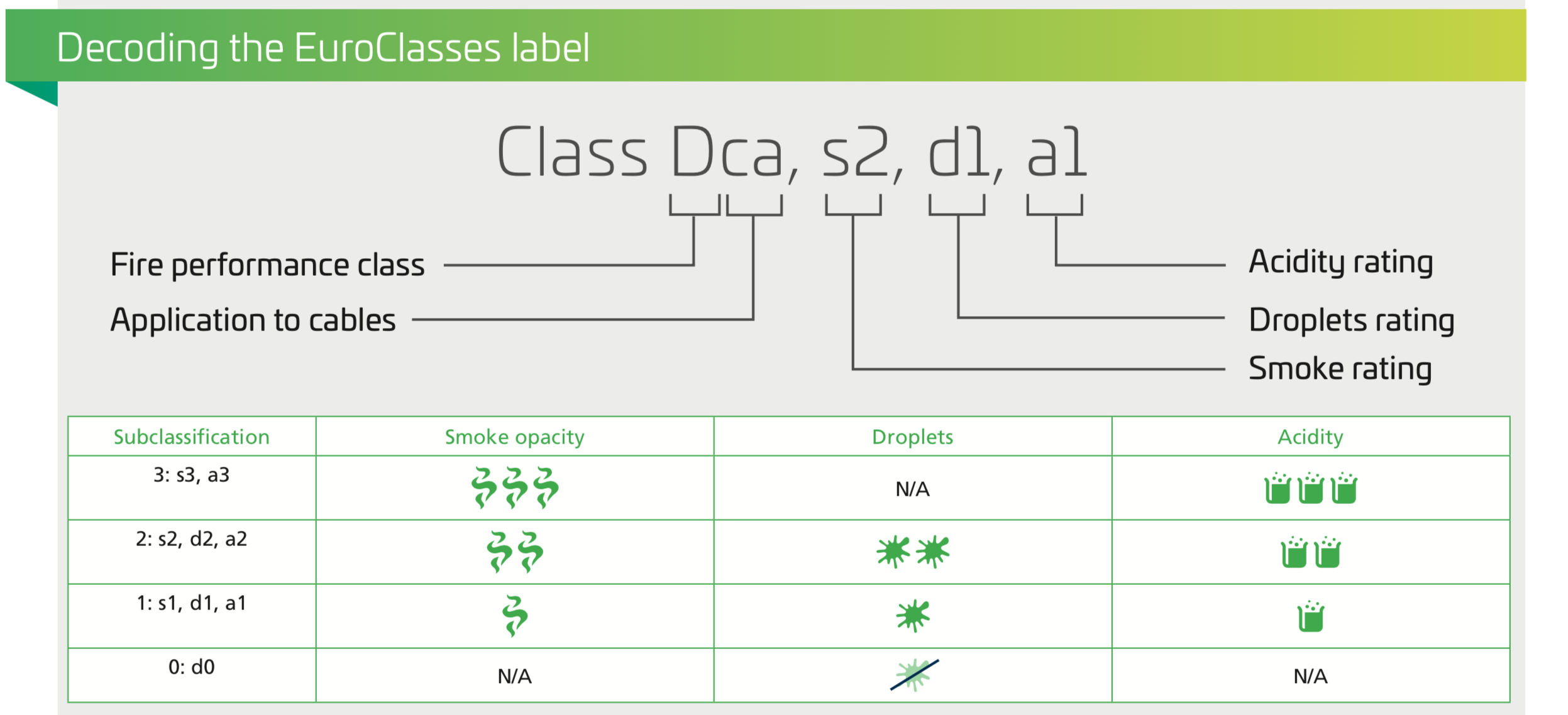 استاندارد روکش کابل فیبر نوری - بلاگ منتخب صنعت پارس